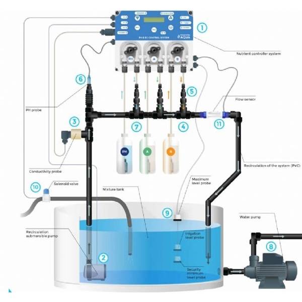 Sensore di Livello Tanica Soluzione - Prosystem Aqua